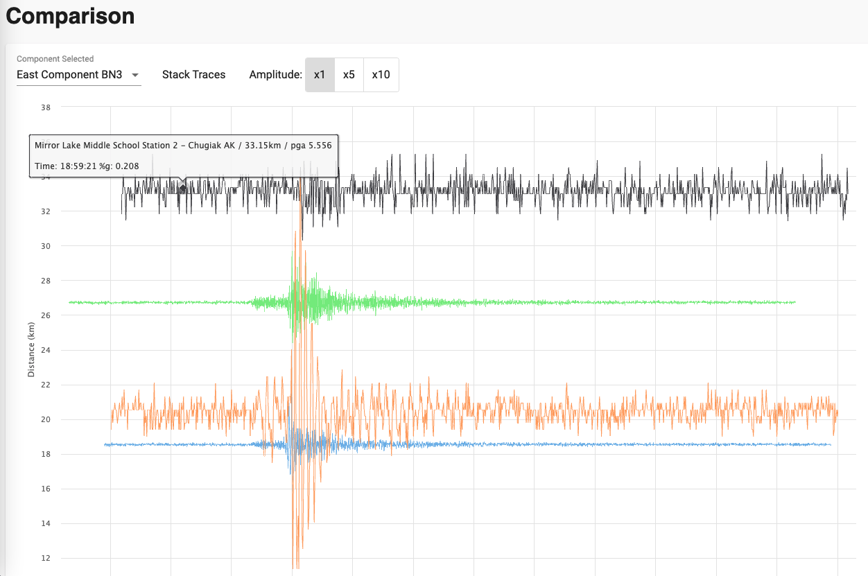Reading Seismogram With Time