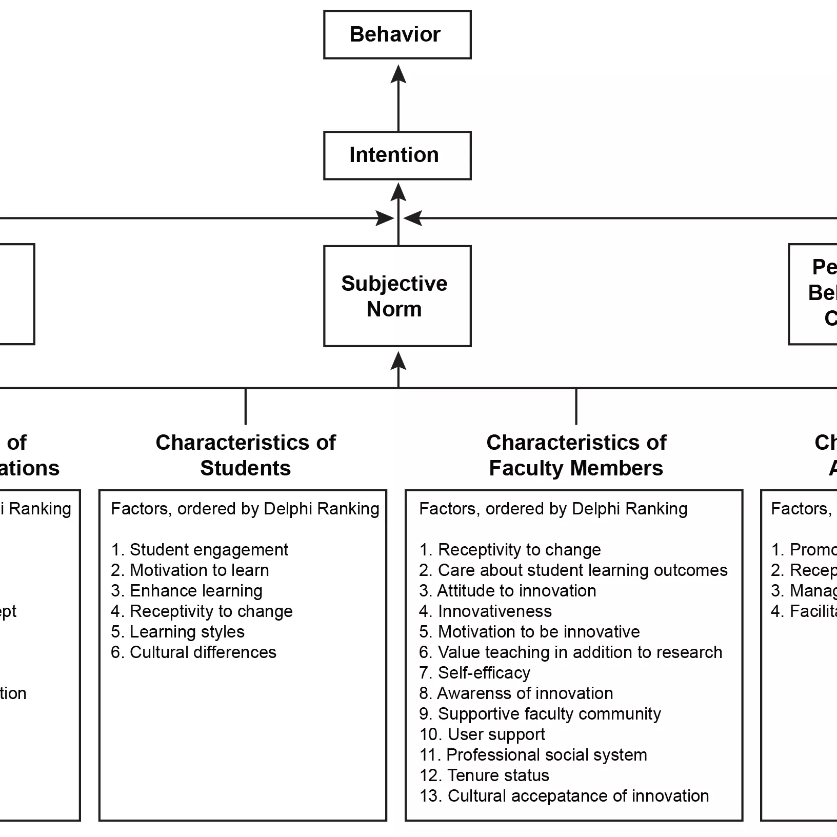 Characteristics of Dissemination Success (CODS) Framework