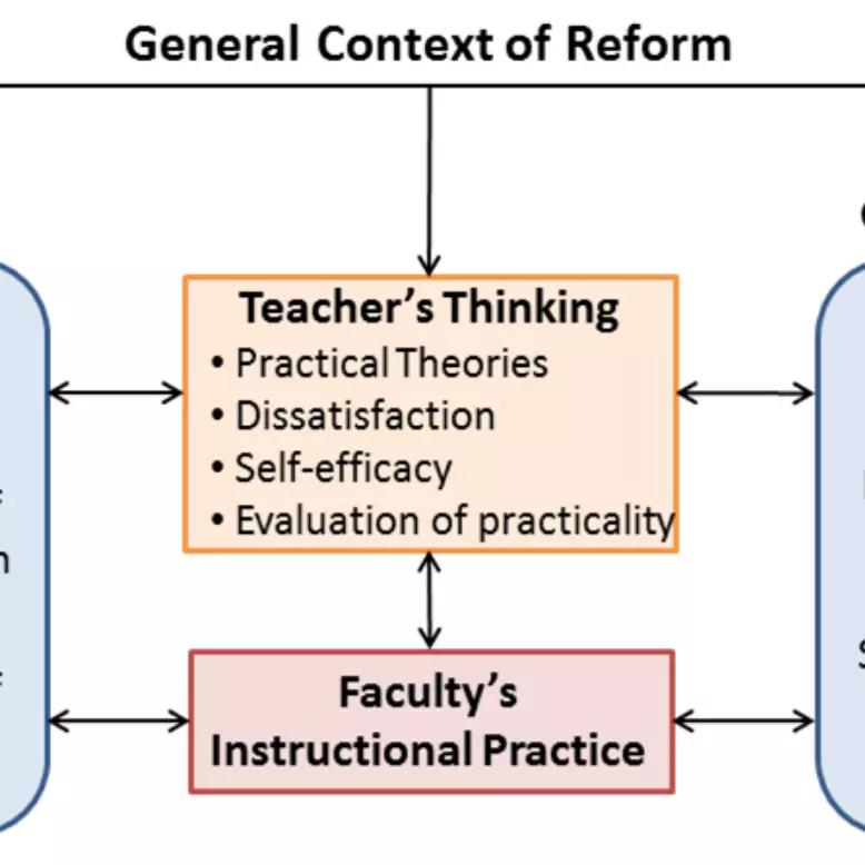 Teacher-Centered Systemic Reform (TCSR) Model