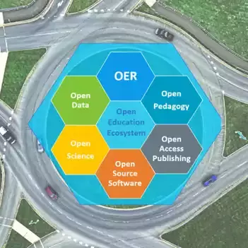 Open Education as a lever for social justice and equity - Exploring the ...