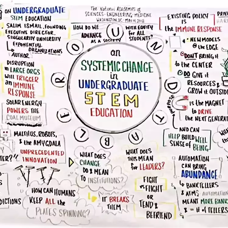 Envisioning the Future of STEM Education: The National Academies ...
