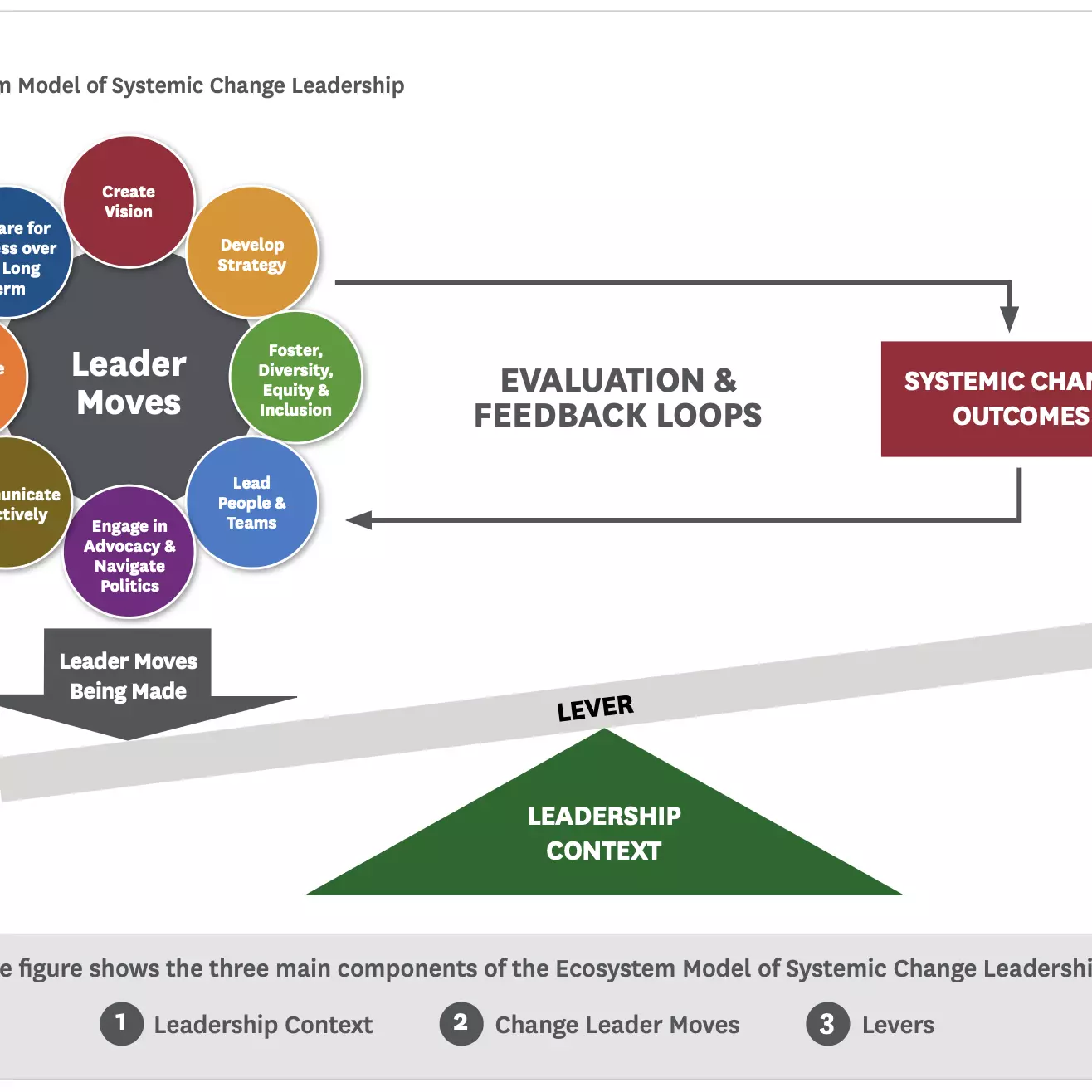 The Change Leadership Toolkit for Advancing Systemic Change Webinar