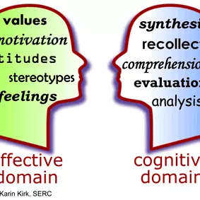 The Affective Domain in the Classroom