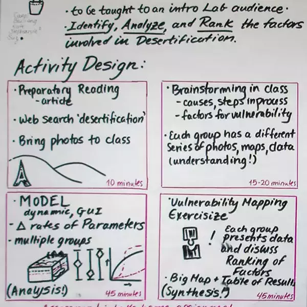 Teaching Activity Posters