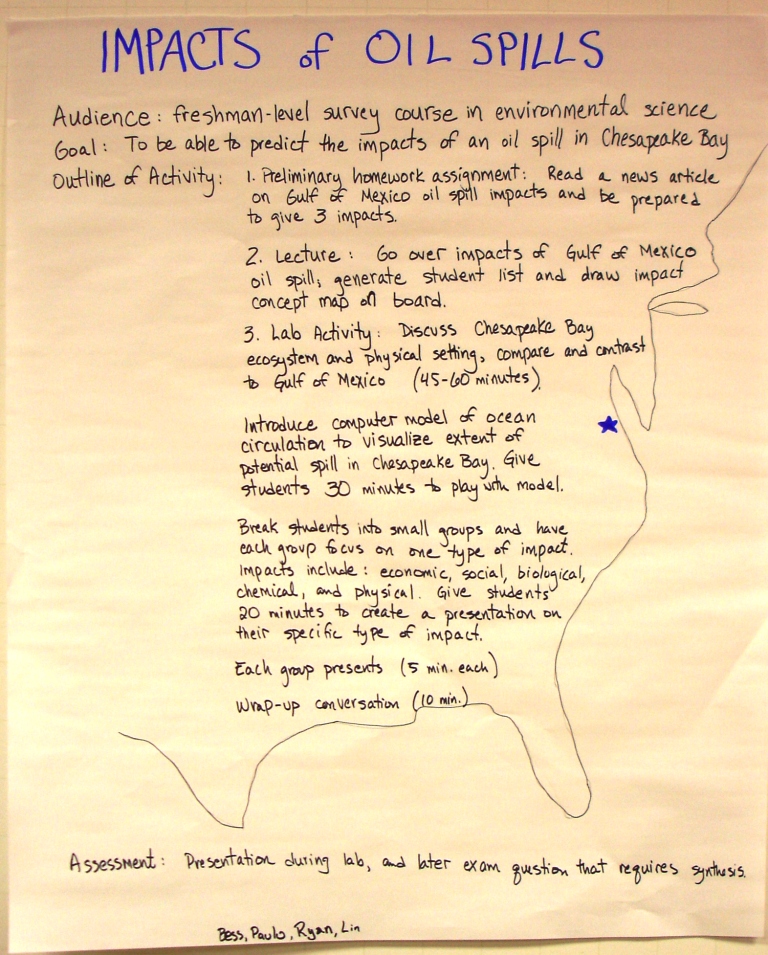 Teaching Activity Posters