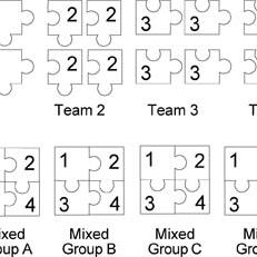 The Jigsaw Technique