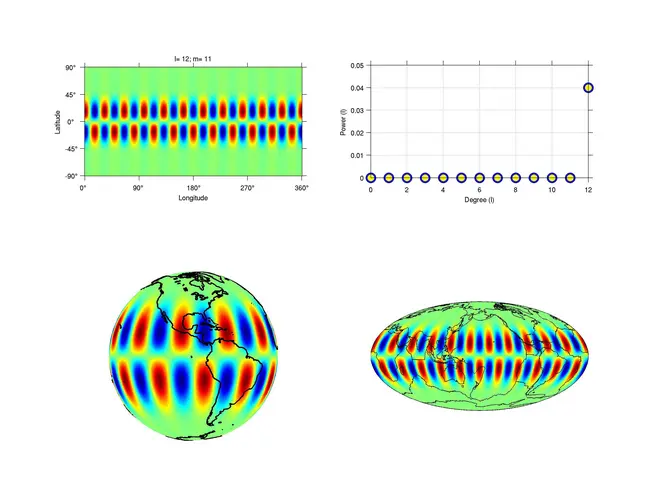 Visualization of a single spherical harmonic