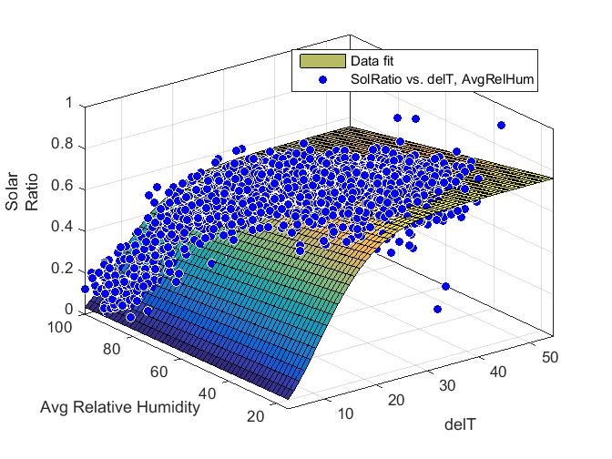 Teaching with MATLAB