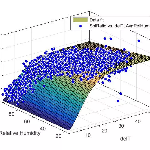 Teaching Geoscience with MATLAB®Workshop