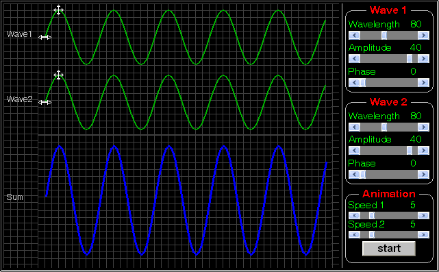 Destructive Interference Animation