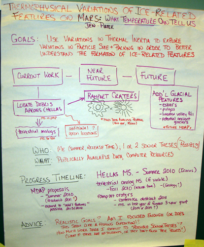 Example Posters