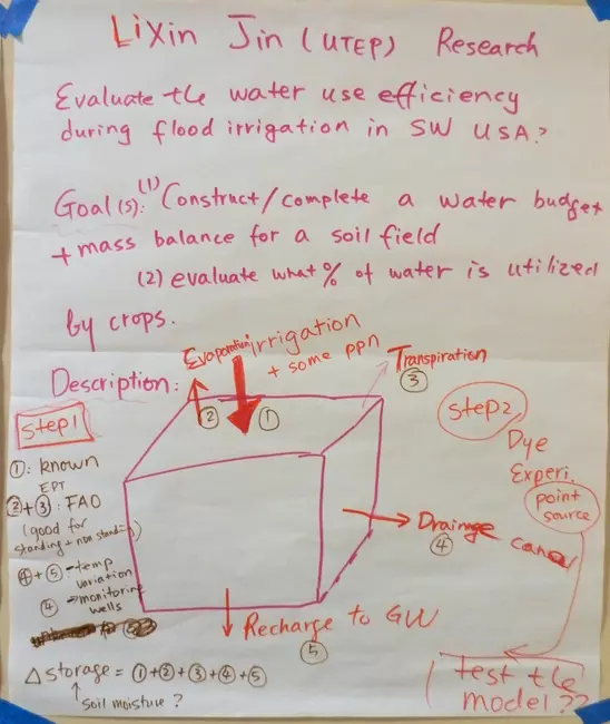 Lixin Jin research poster