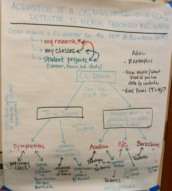 Peterman research poster