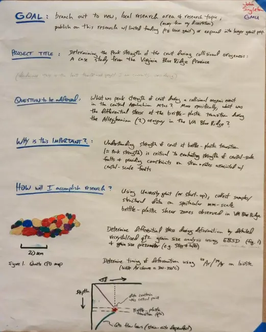 Singleton research poster