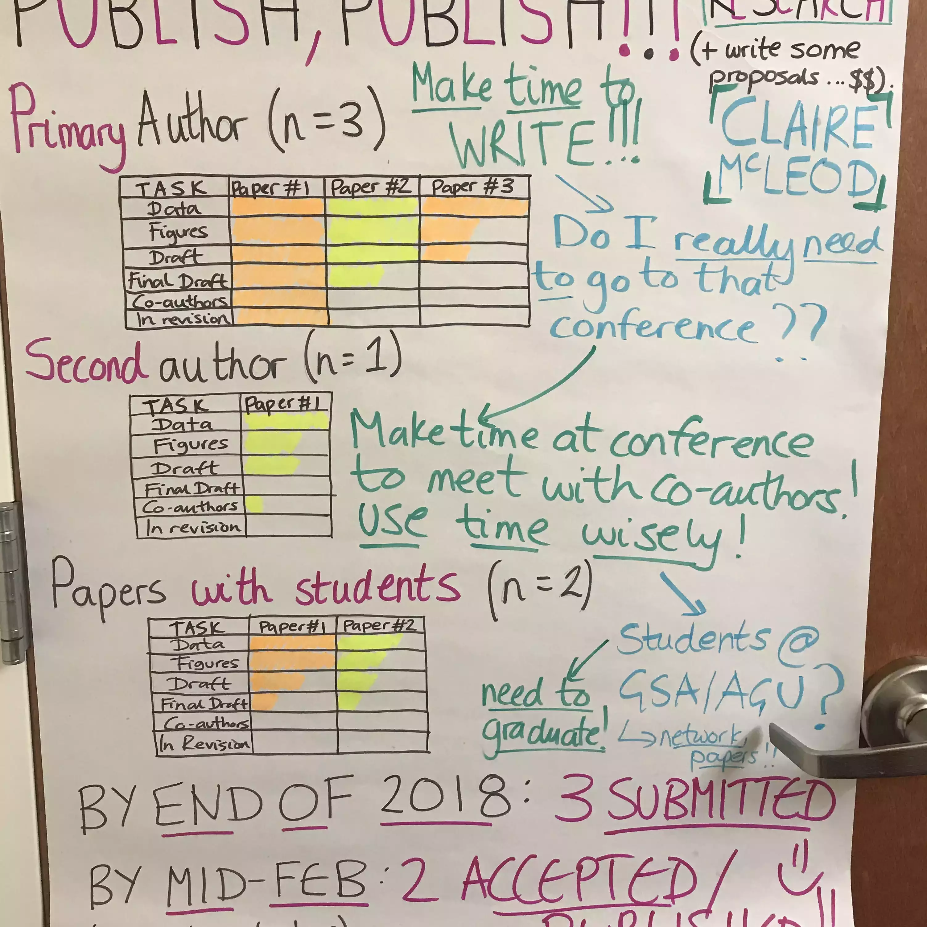 Example Posters and Instructions