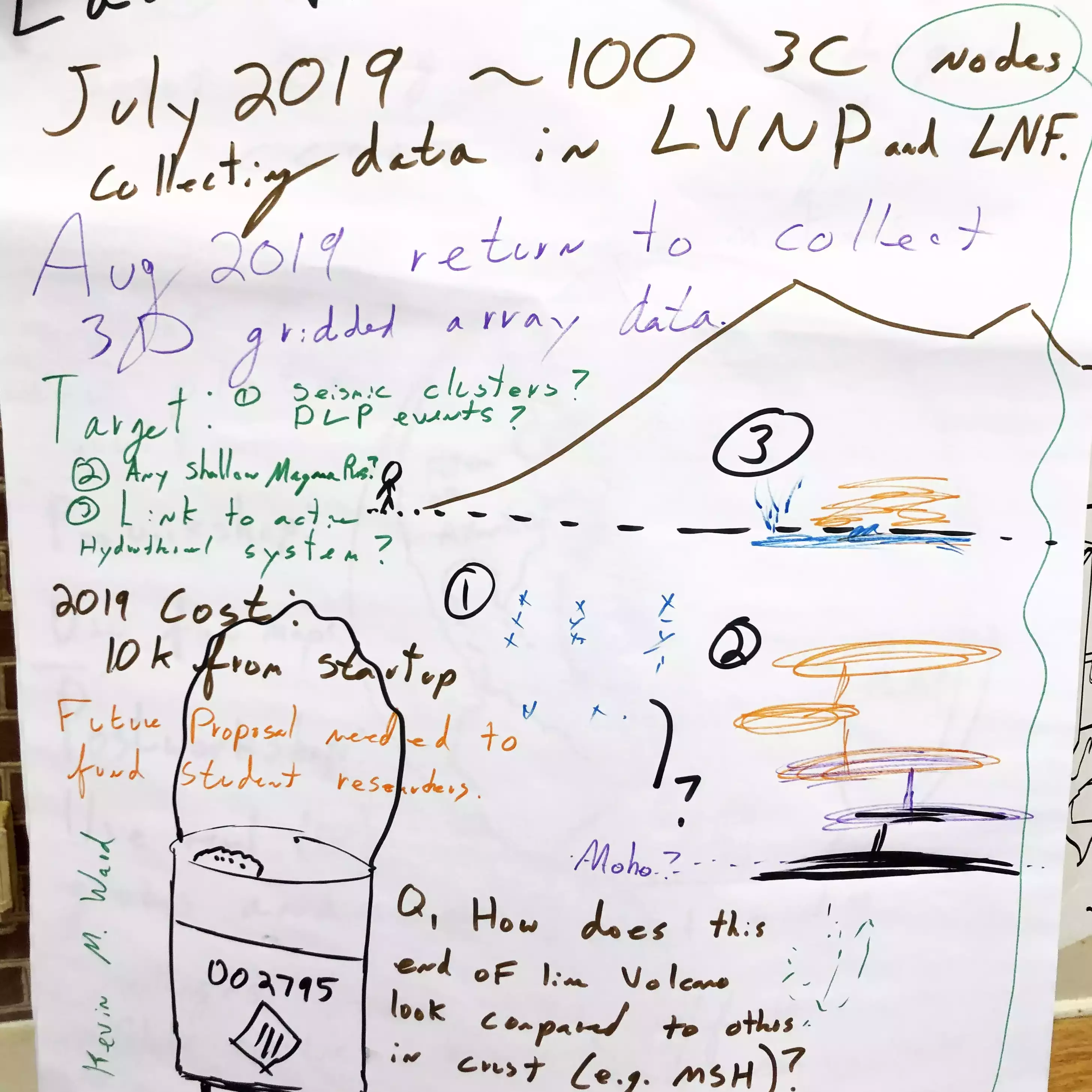 Example Posters and Instructions