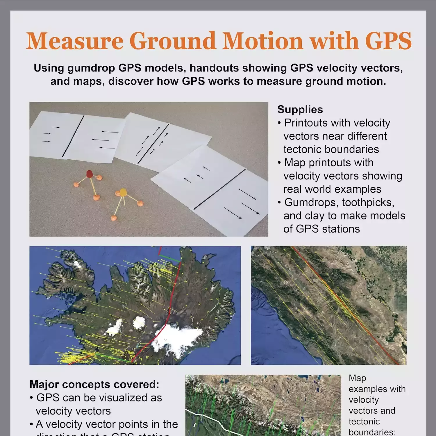 Measuring Ground Motion with GPS: How GPS Works