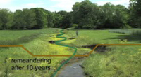 River Geomorphology Videos