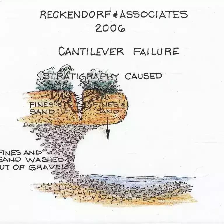 Causes of Streambank Erosion