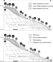 Slope formation in the Flysch zone of the Vienna Forest (Austria)
