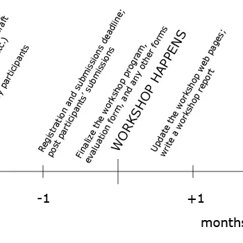 Timeline for Convening a Follow-on Workshop and Developing Its Website