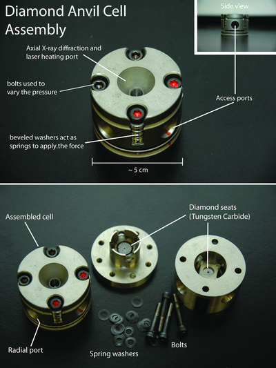 Diamond Anvil Cell