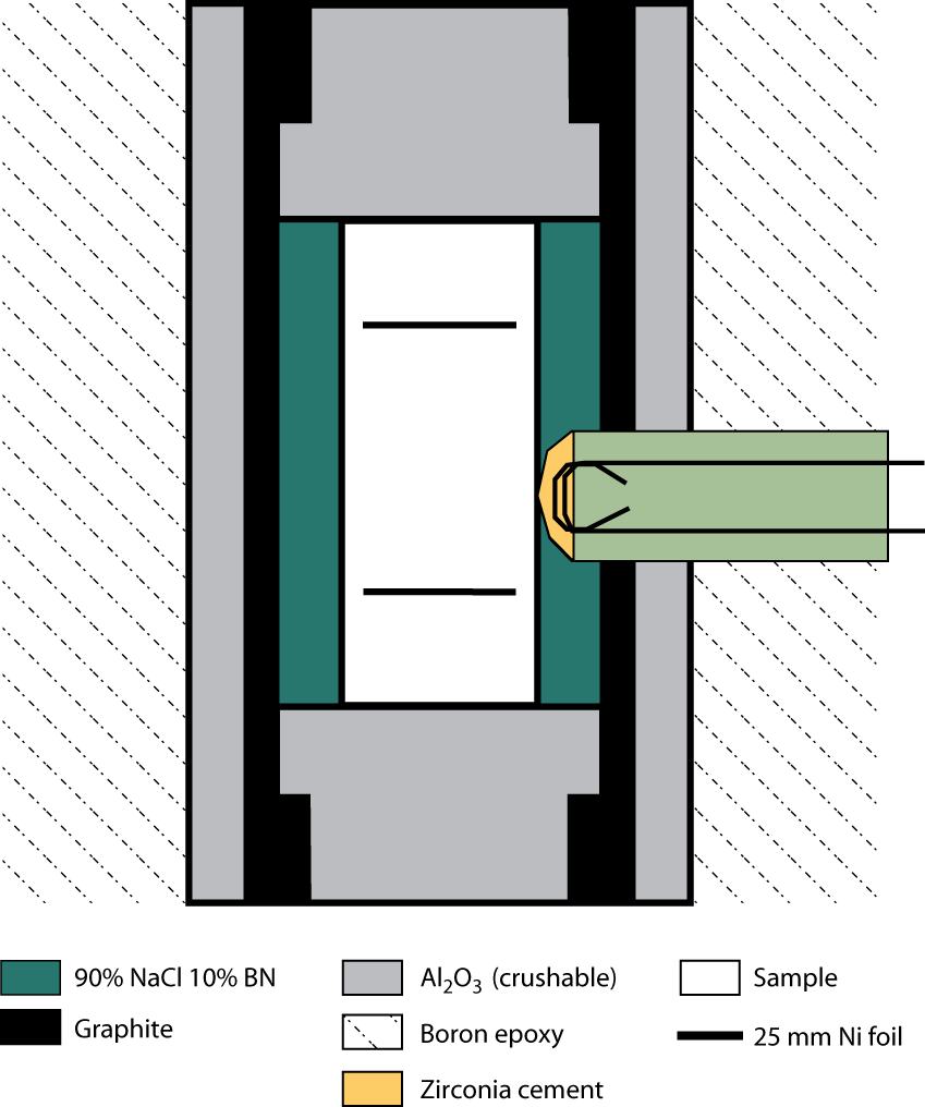 Multi Anvil Apparatus