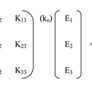 Tensors: Stress, Strain and Elasticity