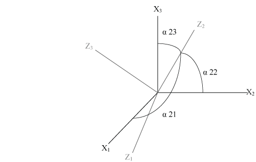 Tensors, Stress, Strain, Elasticity