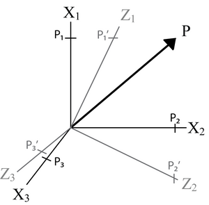 Tensors, Stress, Strain, Elasticity
