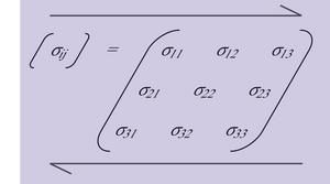 Tensors, Stress, Strain, Elasticity
