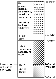 stratigraphy.gif