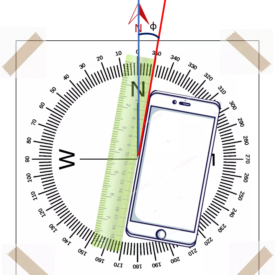 Measuring the Inclination and Declination of the Earth's magnetic field ...