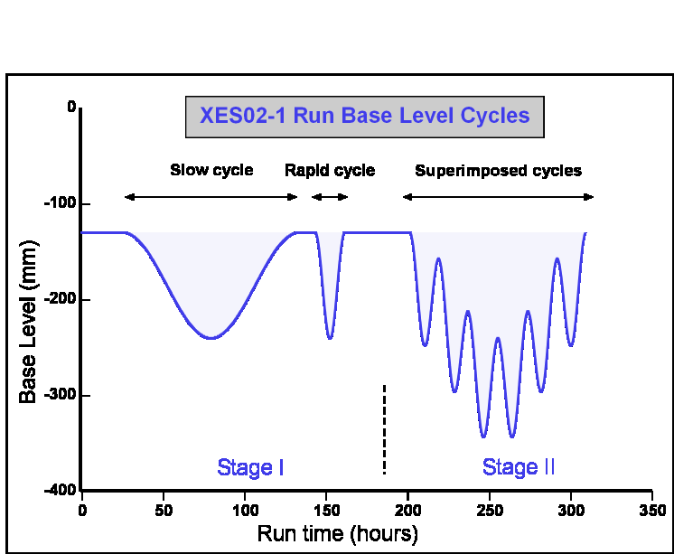 Project for Students
