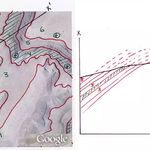 Visualizing Horizontal Contacts