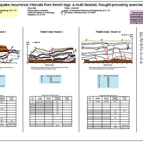 Determining Earthquake Recurrence Intervals from Trench Logs: A Multi ...