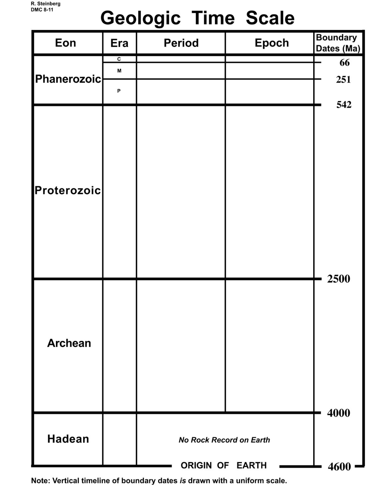 Understanding Geologic Time Worksheet Answers