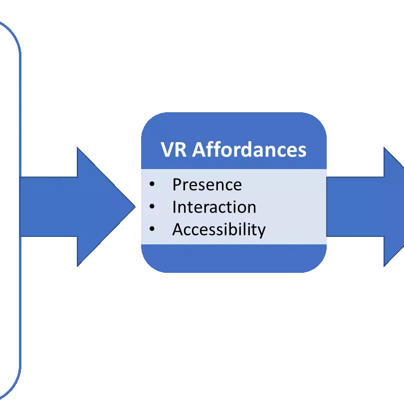 Pedagogies & VR