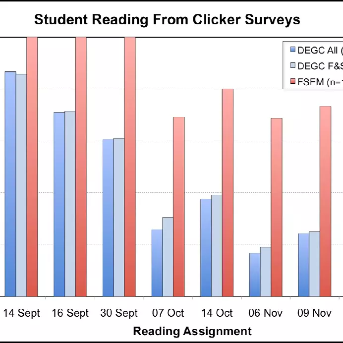 Better Learning Through Better Reading and Reflecting