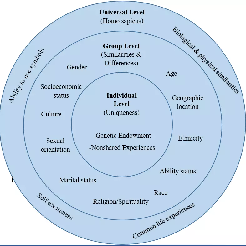Creating Inclusive Workplace Climates