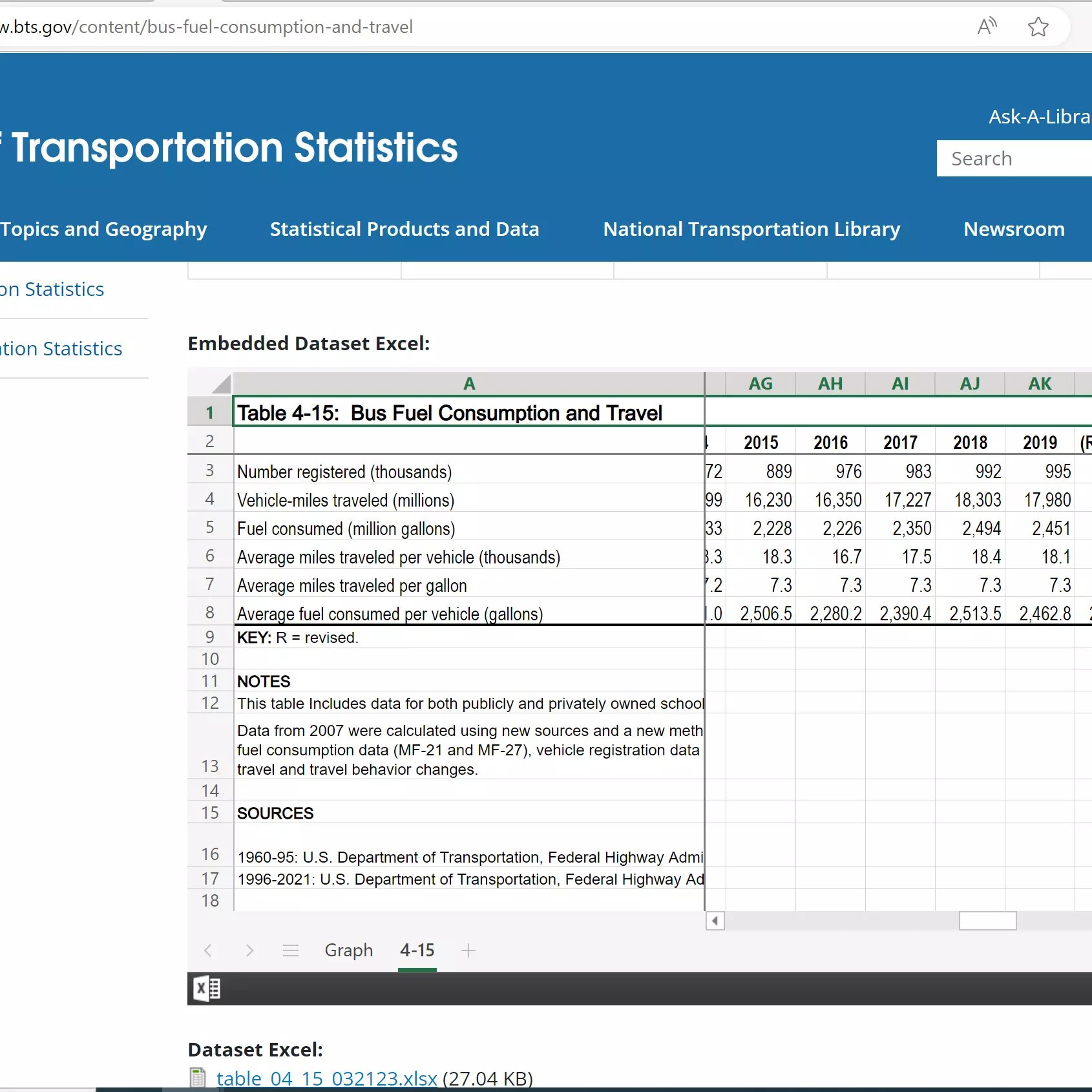 A Transportation Justice Project for a College Physics Class