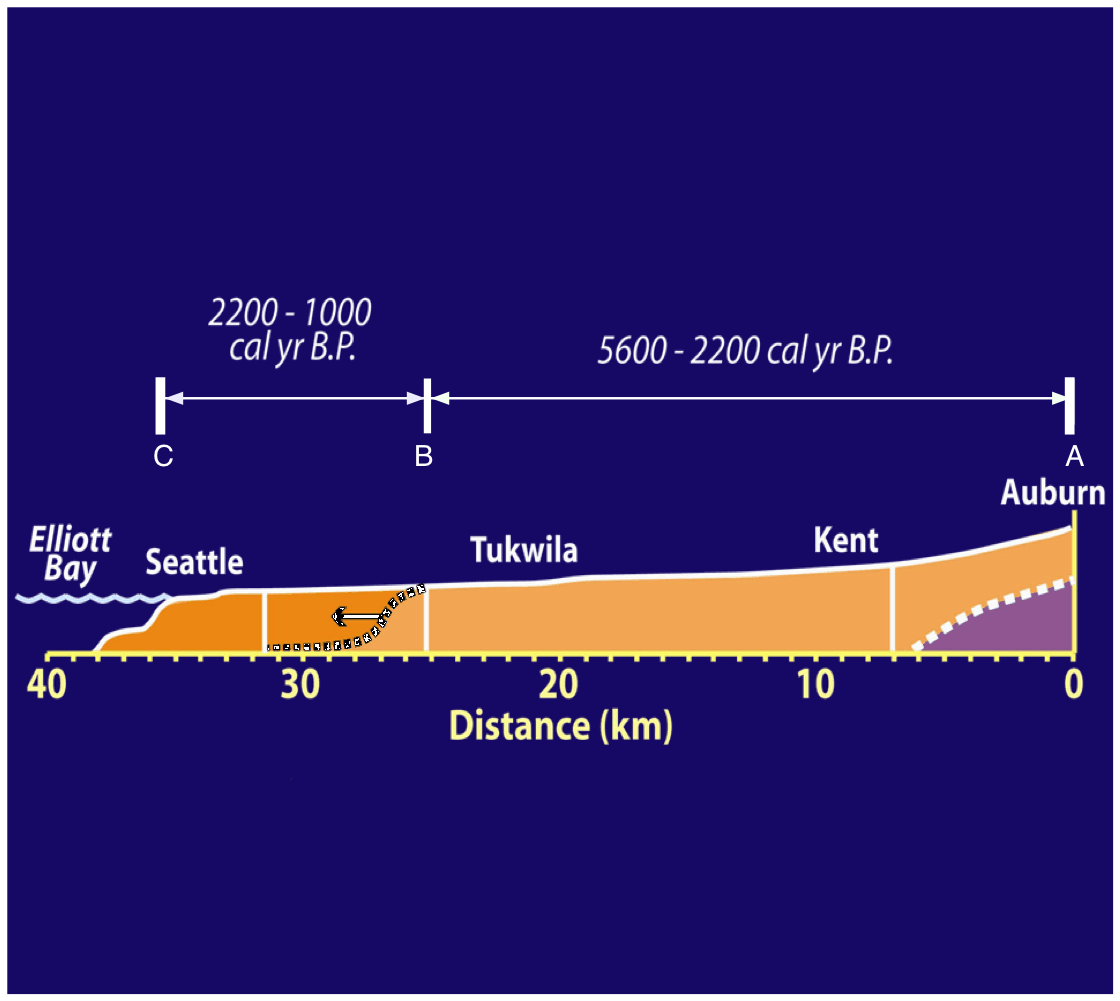 Lahar Diagram
