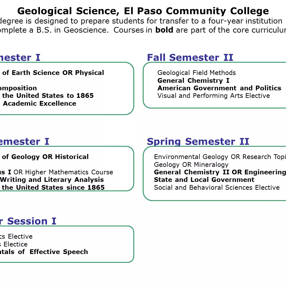 Geological Science, El Paso Community College