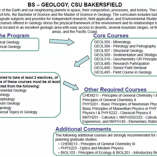 Geology (BS), CSU Bakersfield
