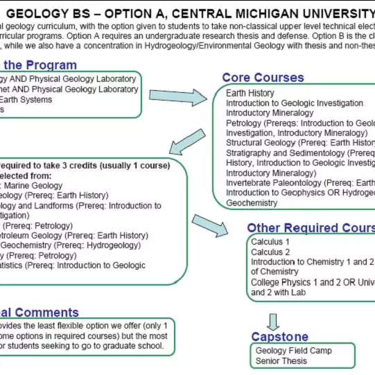Geology - Option A, Central Michigan University