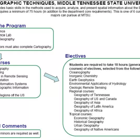 Geographic Techniques, Middle Tennessee State University