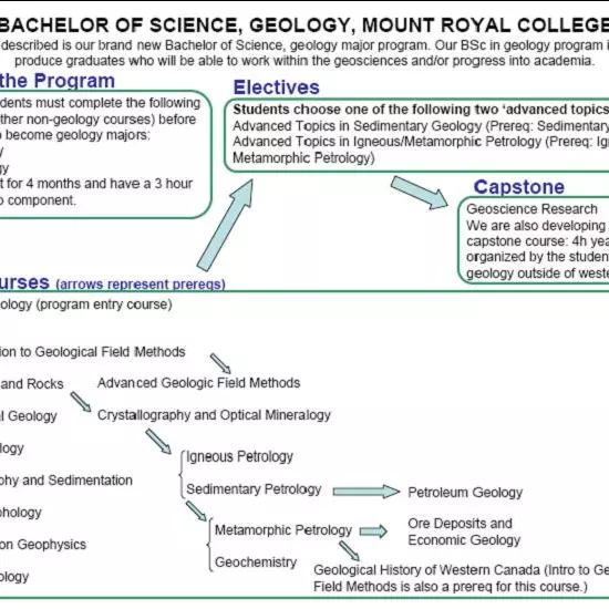 Geology, Mount Royal College