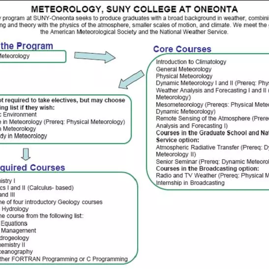 Meteorology, SUNY College at Oneonta