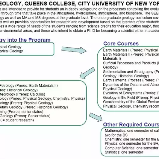 Geology, Queens College, City University of New York