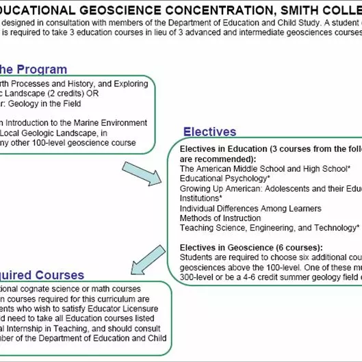 Educational Geoscience Concentration, Smith College